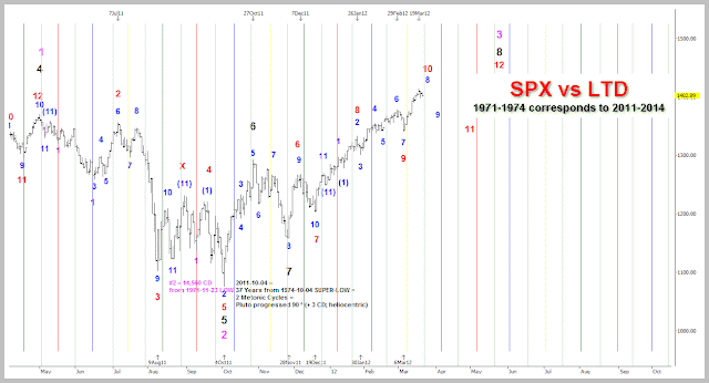 Time Price Research: Samuel Benner